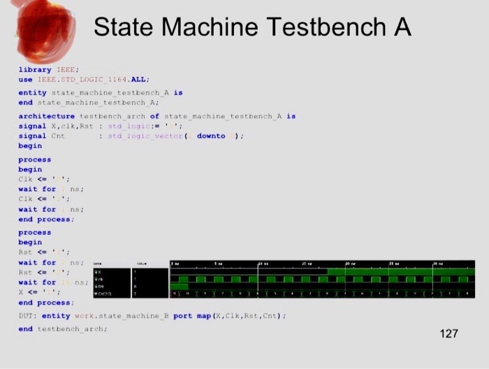 i am looking for testbench code The testbench should | Chegg.com