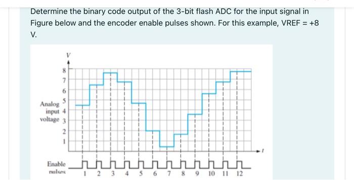 Solved Determine The Binary Code Output Of The 3 Bit Flash