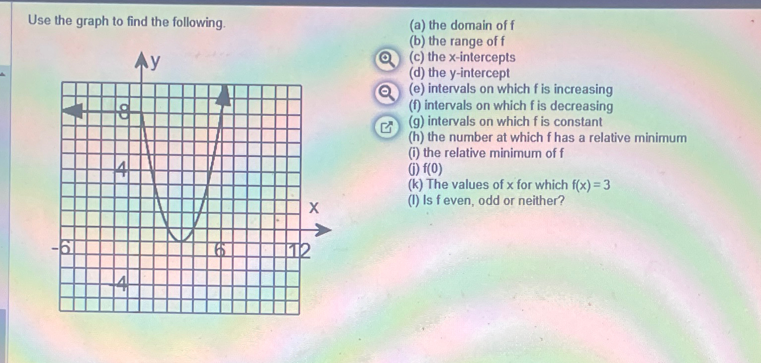 Solved Use the graph to find the following.(a) ﻿the domain | Chegg.com