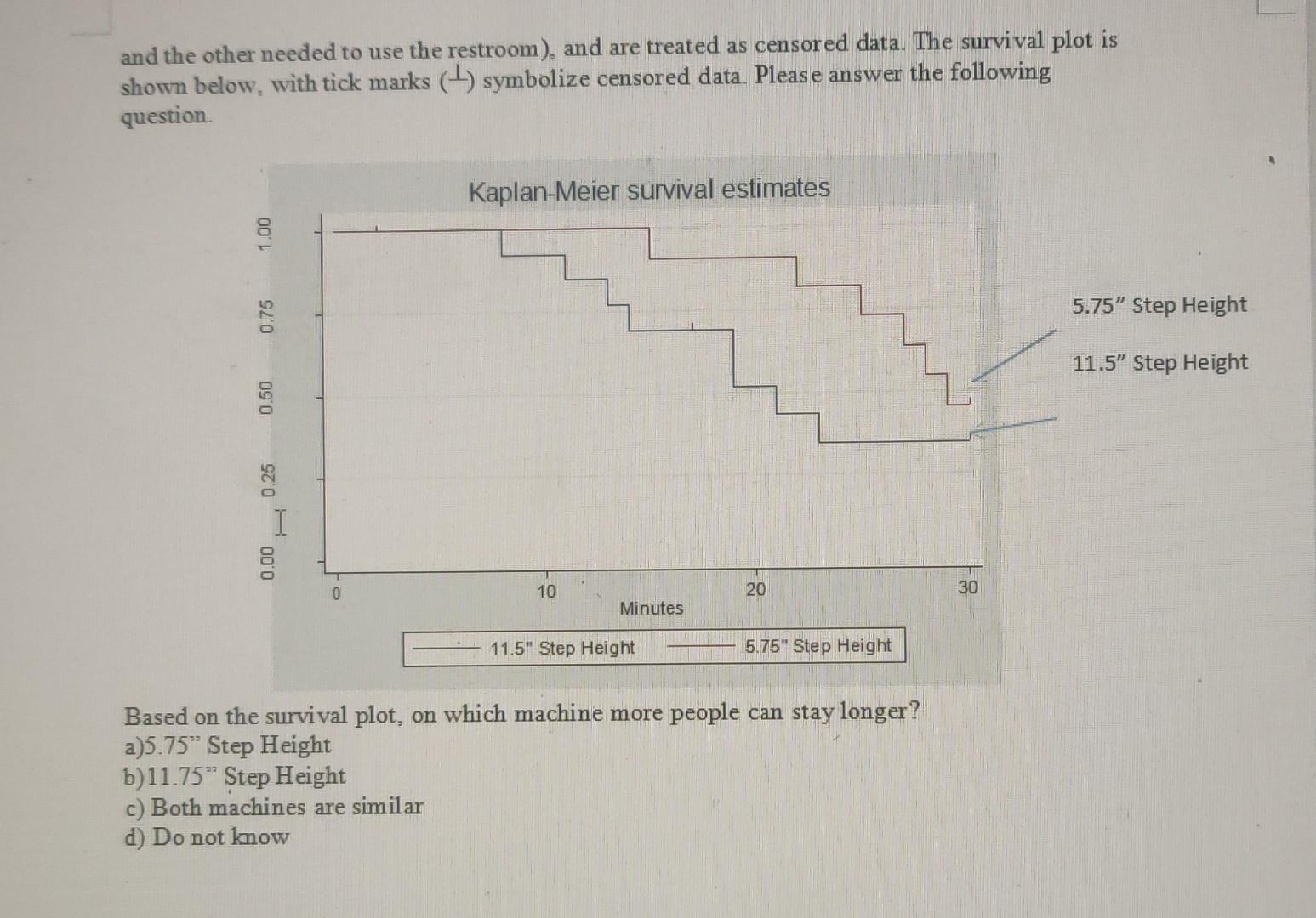 Solved 11. Suppose we are trying to build a model to | Chegg.com
