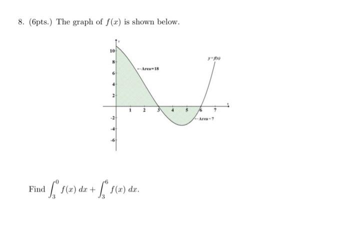 Solved 8. (6pts.) The graph of f(x) is shown below. Find | Chegg.com