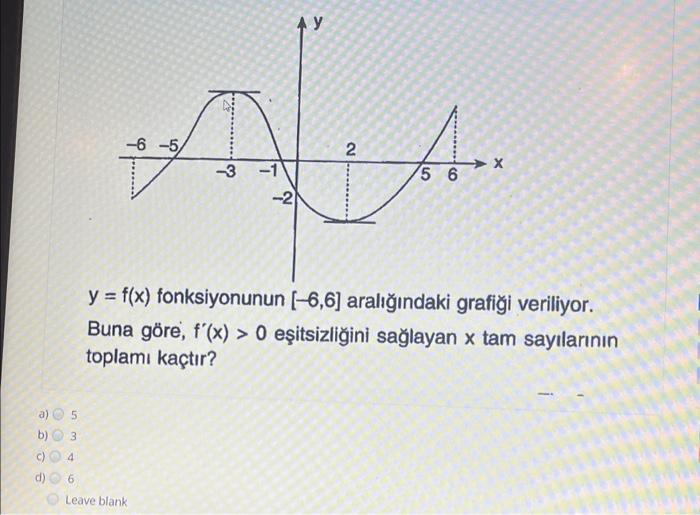 Solved y=f(x) fonksiyonunun [−6,6] aralığındaki grafiği | Chegg.com