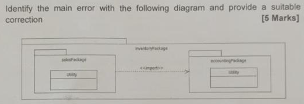 Solved Identify the main error with the following diagram | Chegg.com
