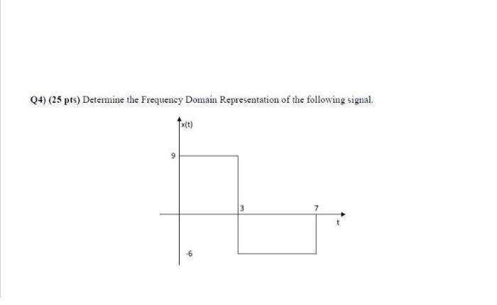 Solved Q4) (25 pts) Determine the Frequency Domain | Chegg.com