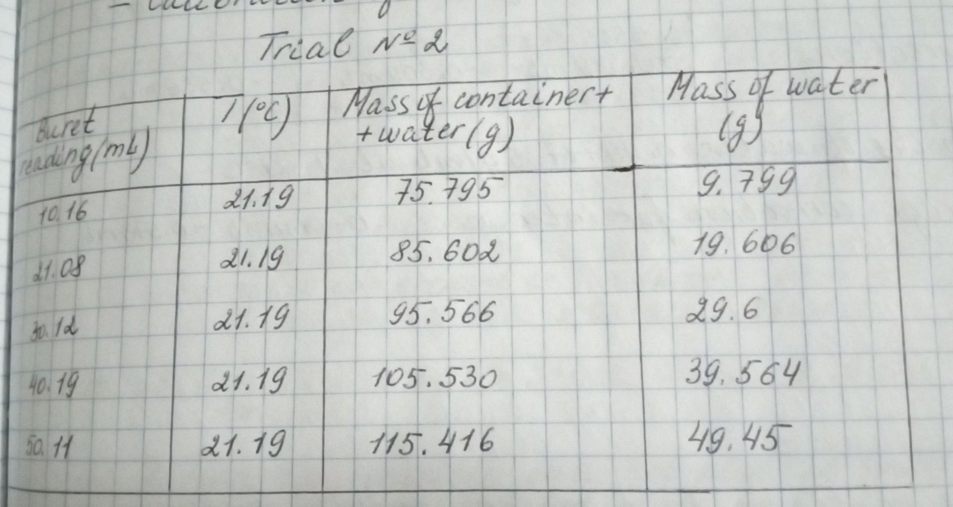 Data table: Trial No1 1Trial N-2Trial N03Calculation: | Chegg.com