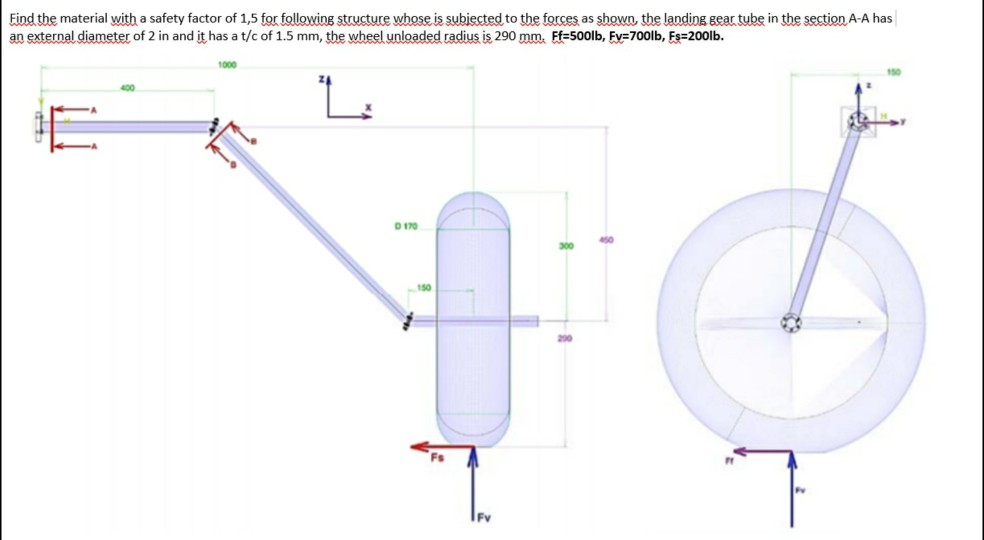 Find the material with a safety factor of 1,5 for | Chegg.com