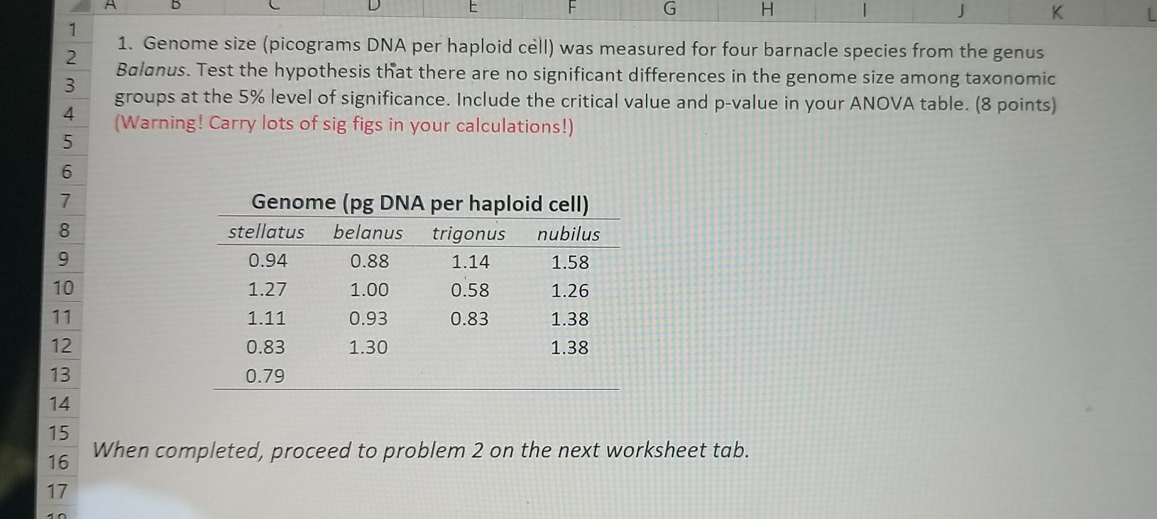 Solved A G H 1 N CÓ S 10 1. Genome size (picograms DNA per | Chegg.com