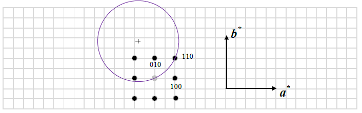 Solved The following diagram shows the reciprocal lattice in | Chegg.com