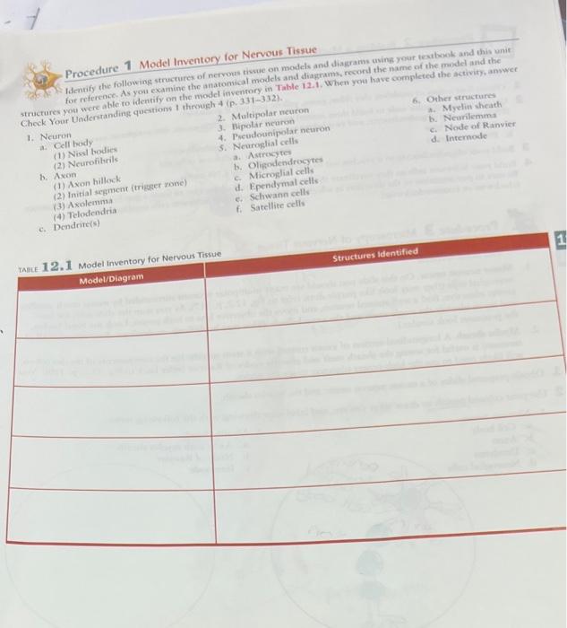 Procedure 1 Model Inventory for Nervous Tissue | Chegg.com
