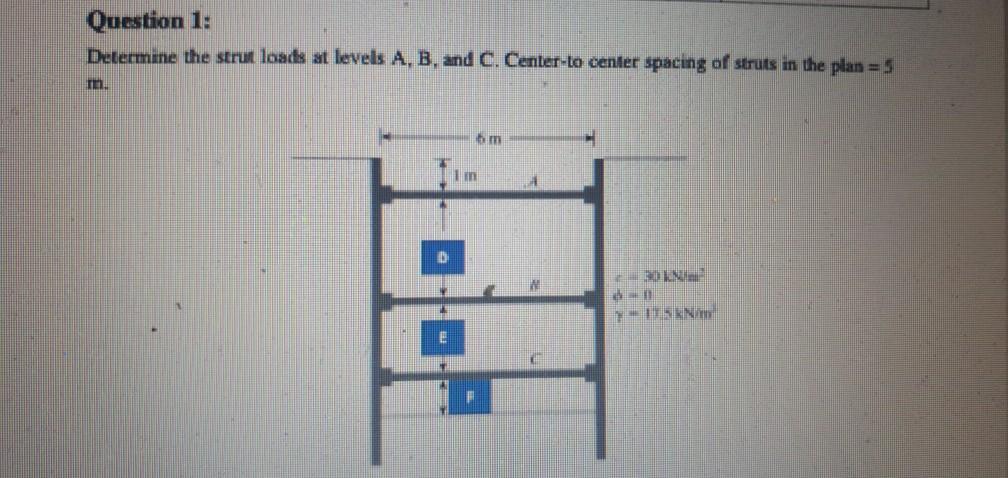 Solved Question 1: Determine the strut loads at levels A, B. | Chegg.com