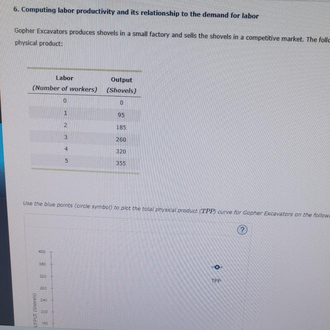 Solved 6. Computing labor productivity and its relationship | Chegg.com