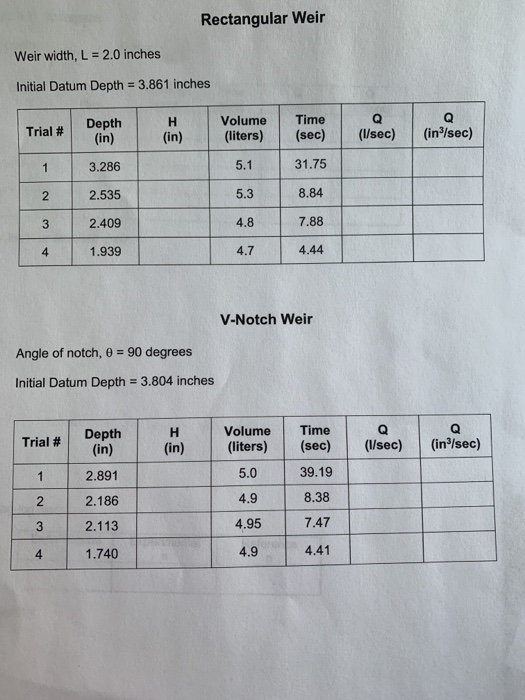 Solved Rectangular Weir Weir width, L = 2.0 inches Initial | Chegg.com