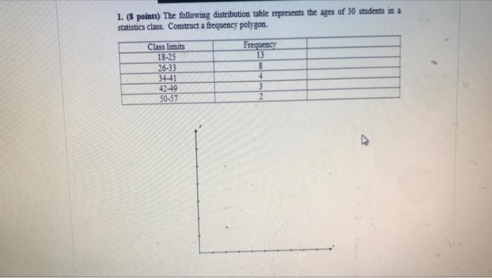 Solved 1. (8 points) The following distribution table | Chegg.com