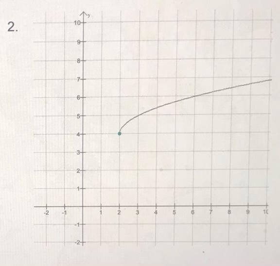 Solved For each graph, determine the equation of the | Chegg.com