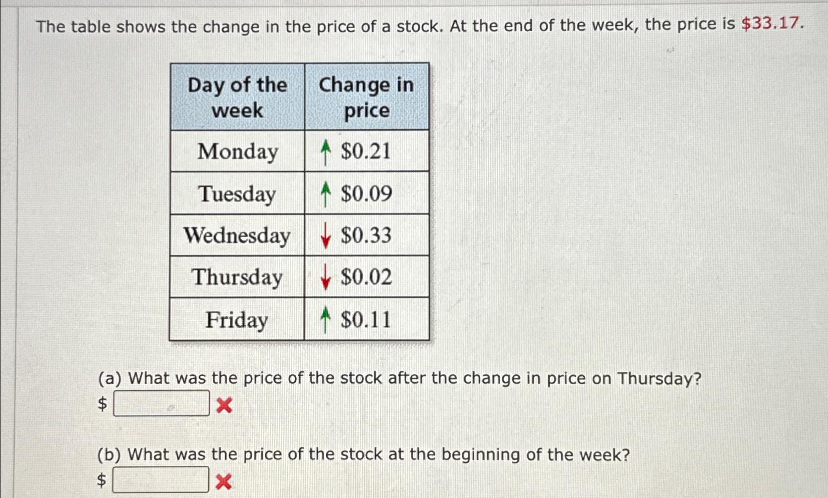 Solved The table shows the change in the price of a stock. | Chegg.com