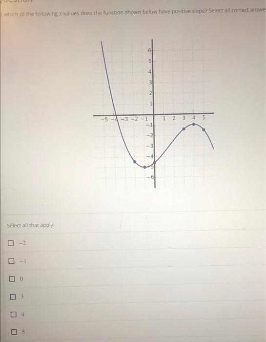 Solved Which of the following x-values does the function | Chegg.com