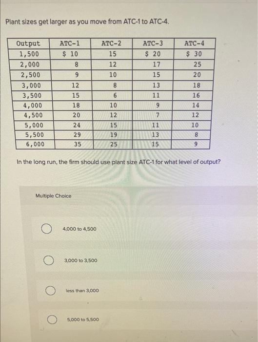 Solved Plant sizes get larger as you move from ATC-1 to | Chegg.com