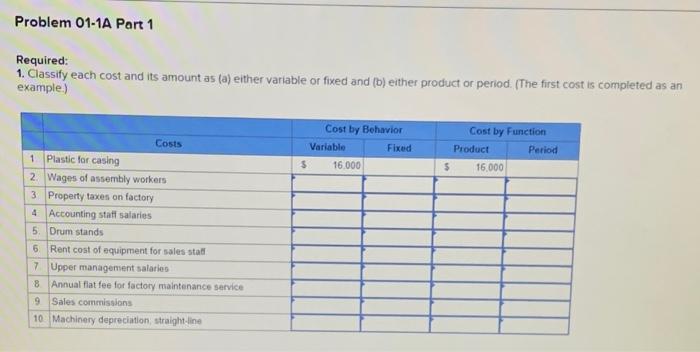 Solved Required information Problem 01-1A Cost computation, | Chegg.com