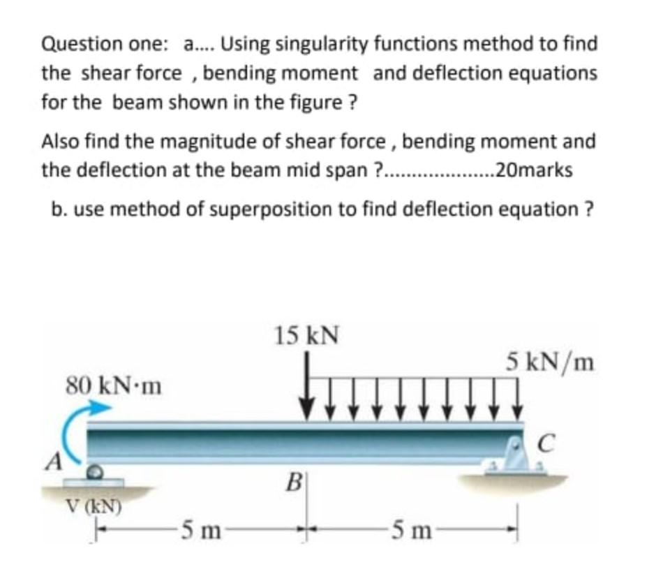 Solved Question one: a.... Using singularity functions | Chegg.com