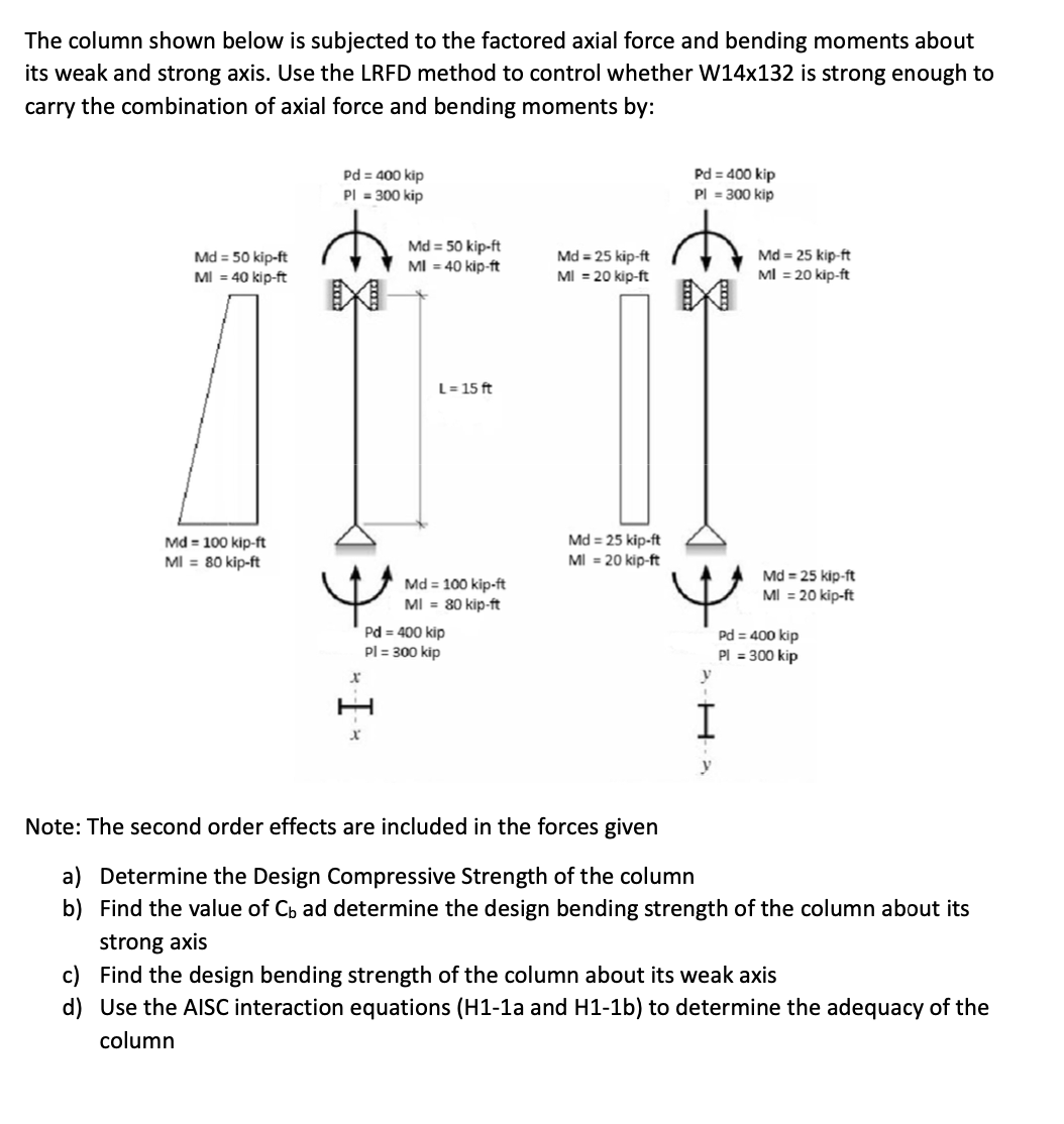 Solved The column shown below is subjected to the factored | Chegg.com