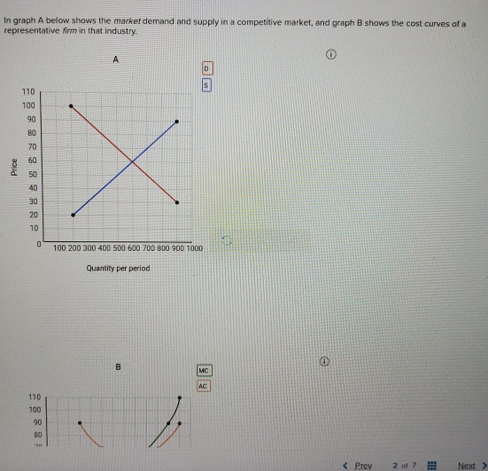 Solved In graph A below shows the market demand and supply | Chegg.com