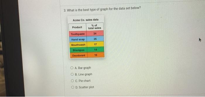 Solved 3 What Is The Best Type Of Graph For The Data Set 