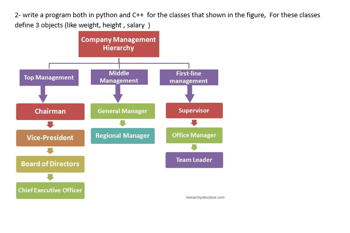 Solved 2- write a program both in python and C++ for the | Chegg.com Solved 2- write a program both in python and C++ for the | Chegg.com