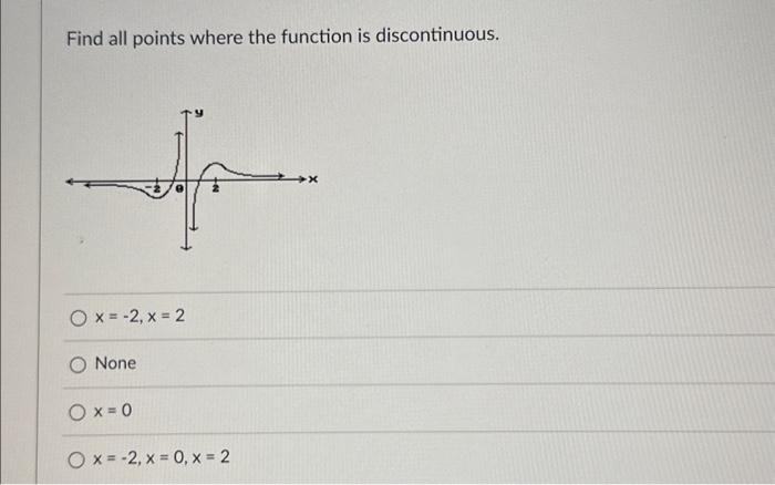 Solved Find all points where the function is discontinuous. | Chegg.com