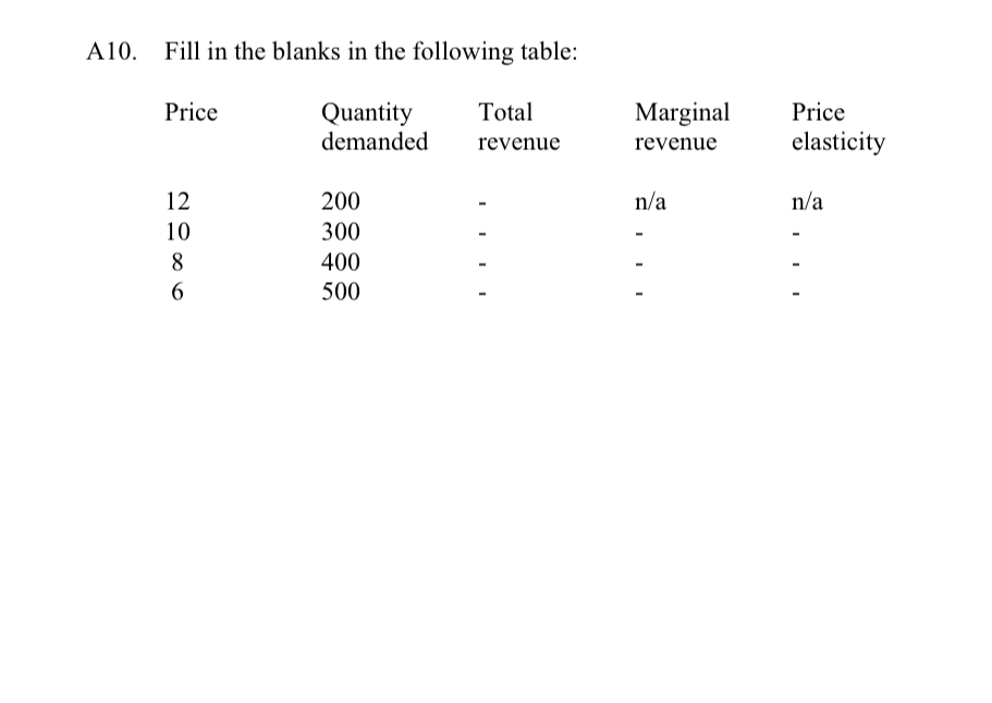 Solved A10. ﻿Fill in the blanks in the following table: | Chegg.com