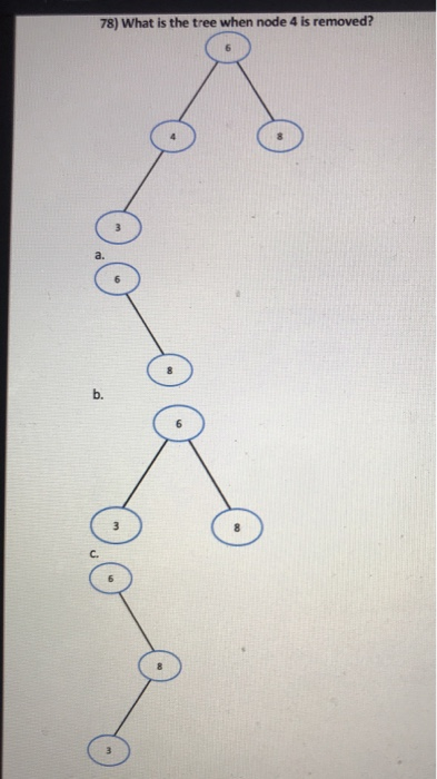 Solved 78) What is the tree when node 4 is removed? b. d. | Chegg.com