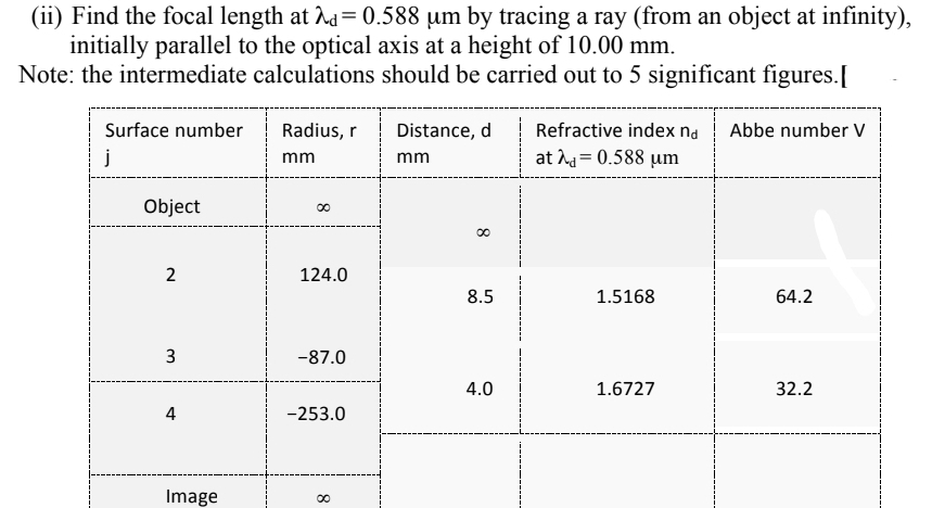 Solved (ii) ﻿Find the focal length at λd=0.588μm ﻿by tracing | Chegg.com