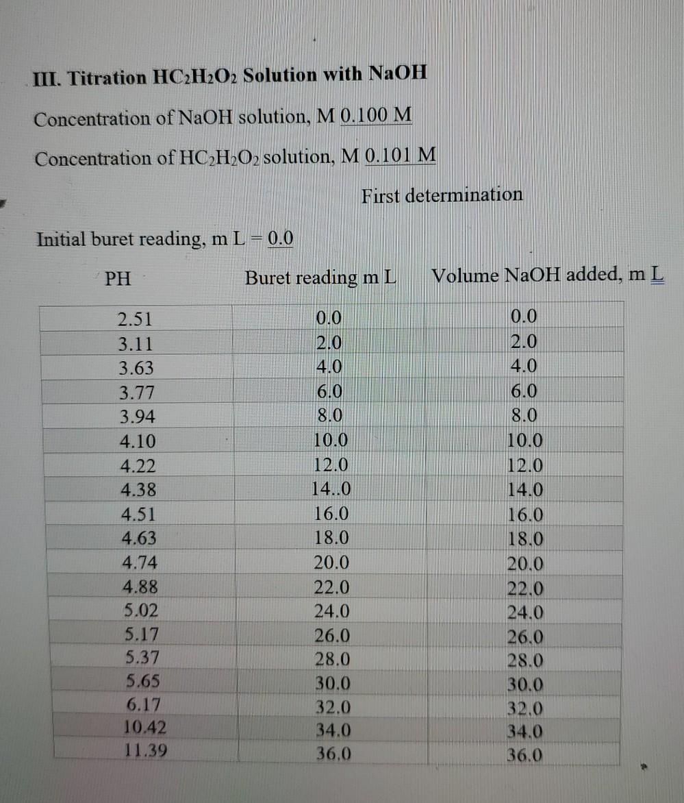 Solved III. Titrating HC H202 Solution with NaOH Solution | Chegg.com