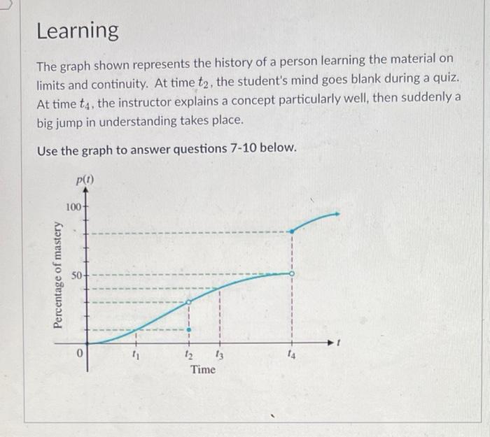 Solved Learning The graph shown represents the history of a | Chegg.com
