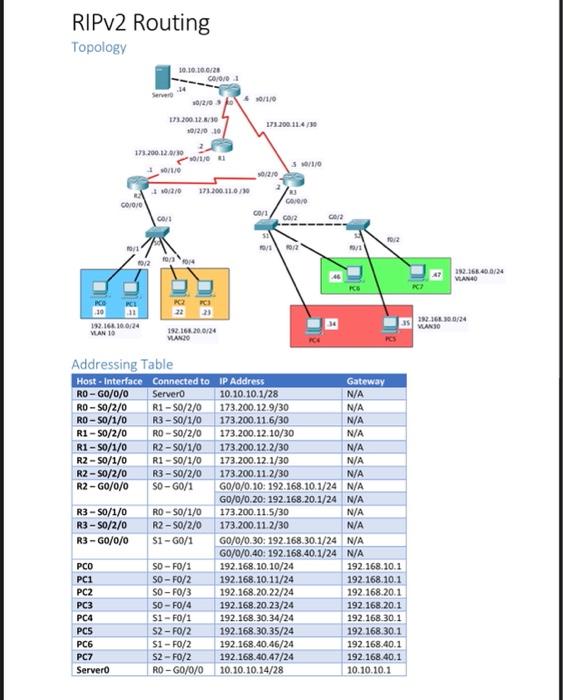 Solved Tasks1) Configure the following basics of the | Chegg.com