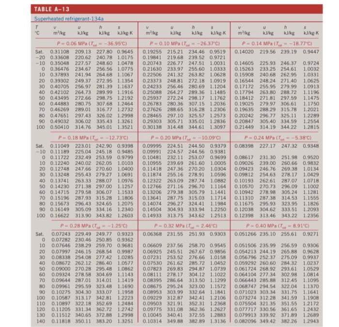 Solved 3−28 Complete this table for refrigerant-134a.916 | Chegg.com
