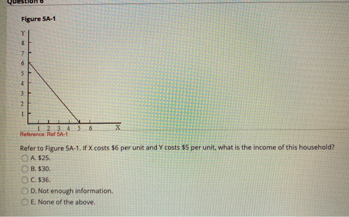 Solved Question b Figure 5A-1 > on + 5 6 1 2 3 4 Reference: | Chegg.com