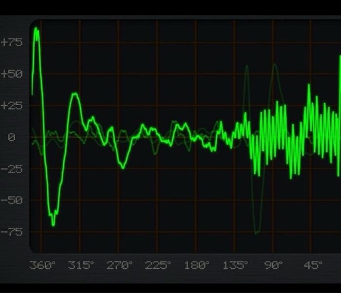 Determine The Fourier Series For Waveform This Will