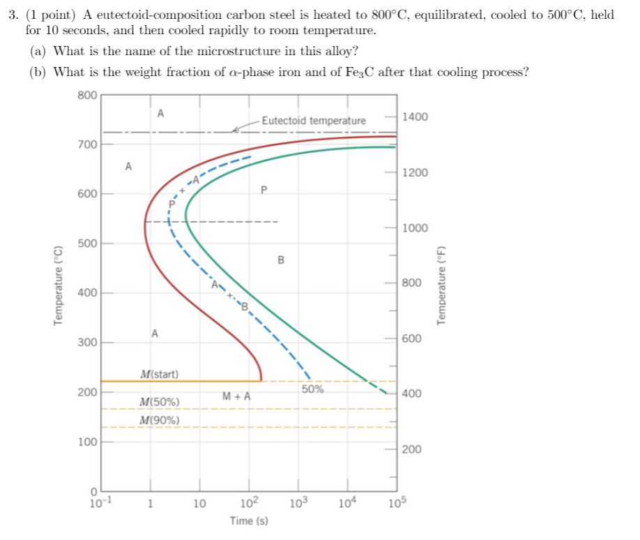 Solved A eutectoid-composition carbon steel is ﻿heated | Chegg.com