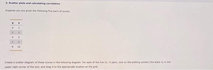 Solved 3. Scatter plots and calculating correlation Suppose | Chegg.com