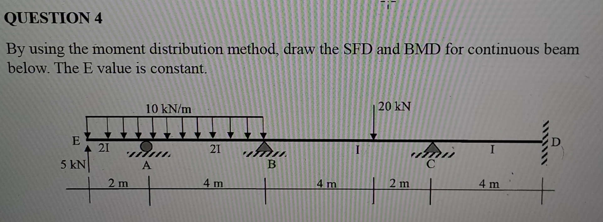 QUESTION 4By using the moment distribution method, | Chegg.com