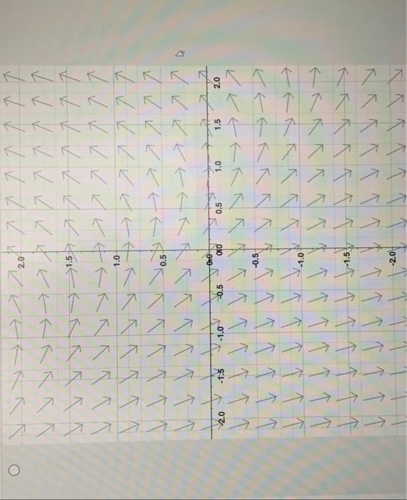 Solved Select The Graphic Of Directional Field That