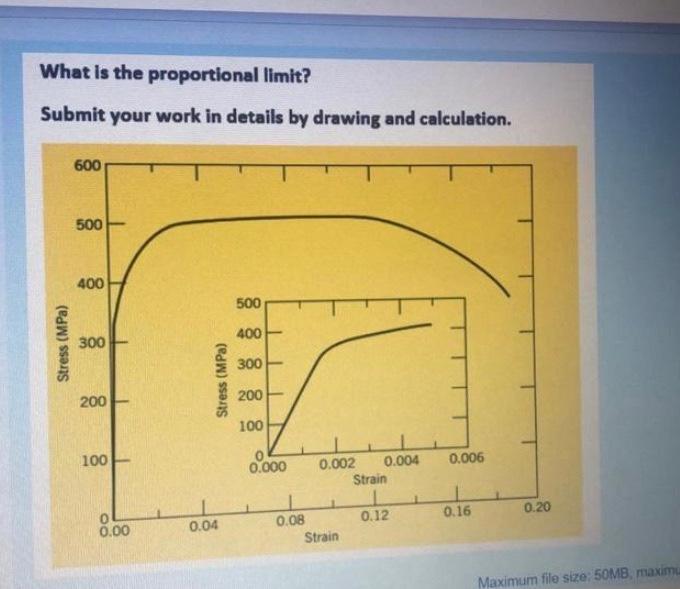 Solved What is the proportional limit? Submit your work in | Chegg.com