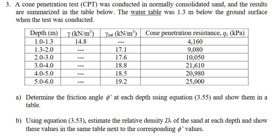 Solved A cone penetration test (CPT) ﻿was conducted in | Chegg.com