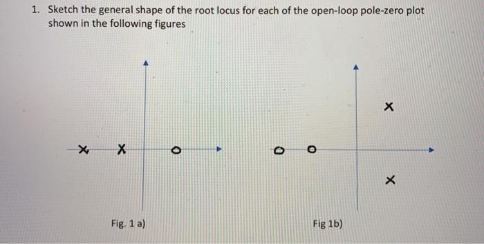 Solved 1. Sketch the general shape of the root locus for | Chegg.com