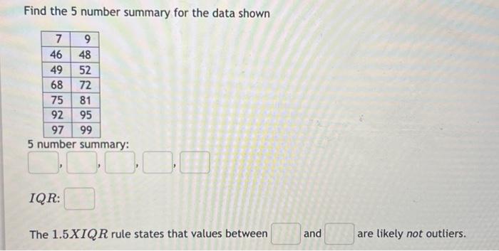 Solved Find the 5 number summary for the data shown 5 number | Chegg.com