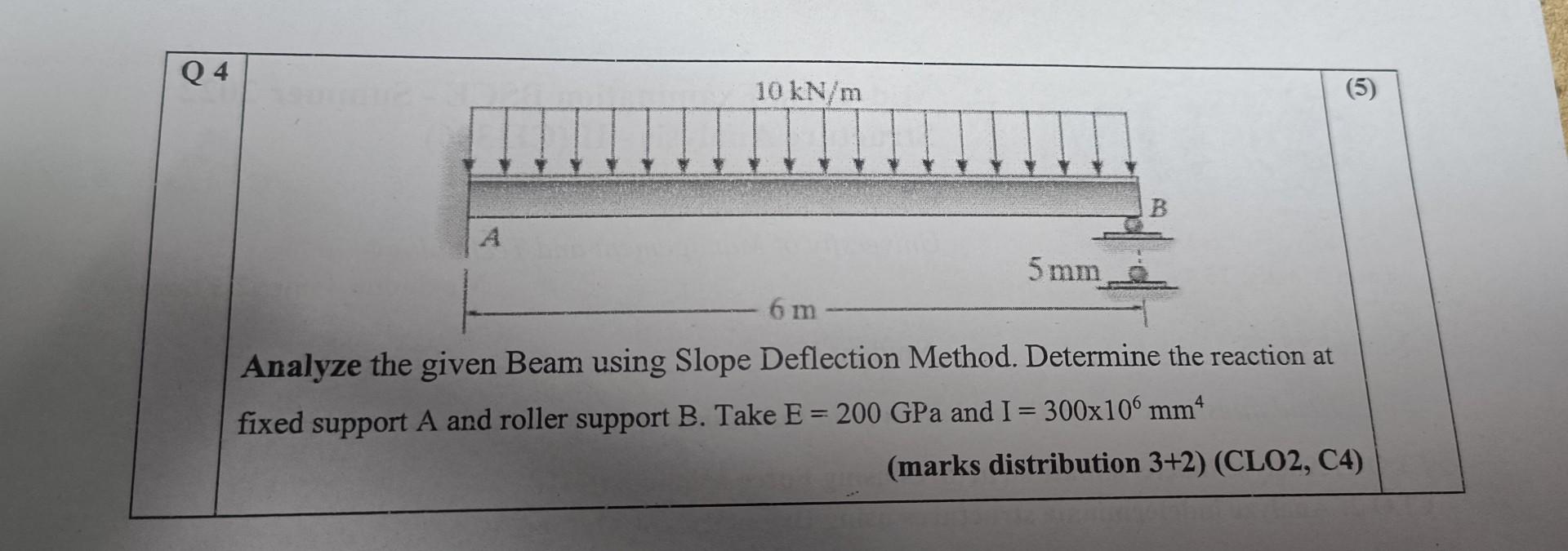 Solved Analyze the given Beam using Slope Deflection Method. | Chegg.com
