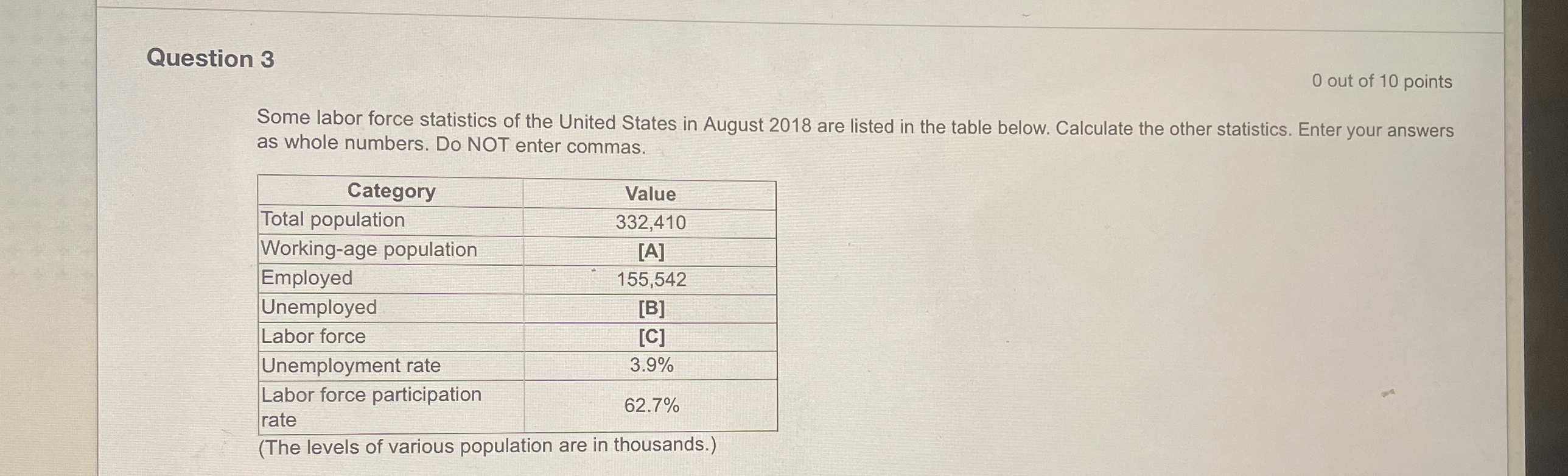 Solved Question 30 ﻿out of 10 ﻿pointsSome labor force | Chegg.com