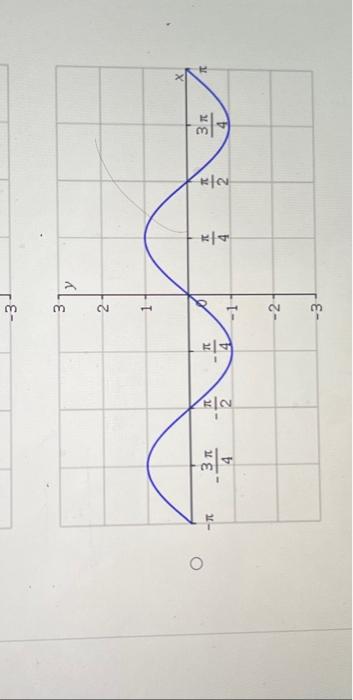 Solved Graph two full periods of the function f(x)=cos(2x) | Chegg.com