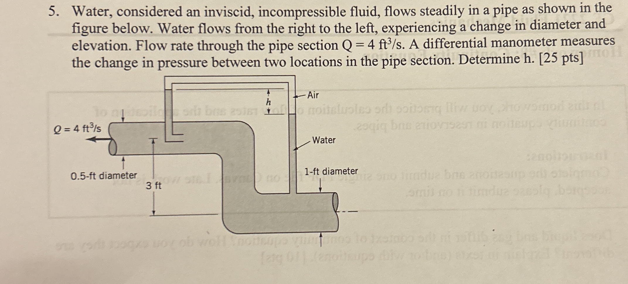 Solved Water, considered an inviscid, incompressible fluid, | Chegg.com