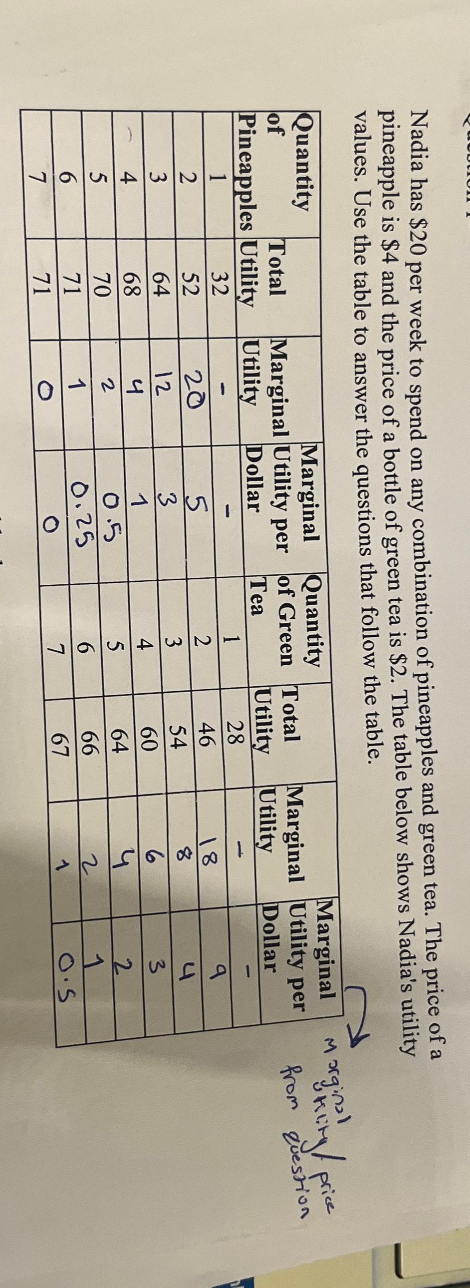 Solved Nadia has $20 ﻿per week to spend on any combination | Chegg.com